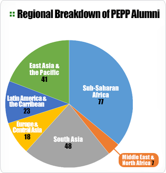 Alumni|People|PEPP